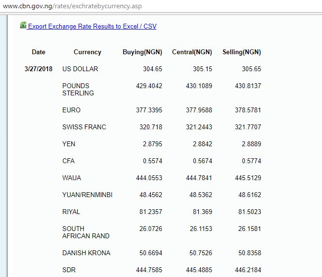Do We Now Have A New USD To Naira Exchange Rate?